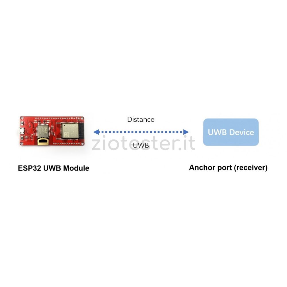 ESP32 UWB (Ultra Wideband) - Vendita Online su ZioTester