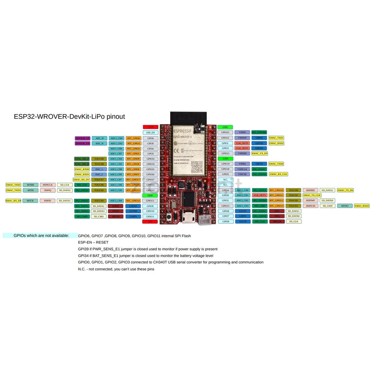 Olimex ESP32-WROVER-DevKit-Lipo - Vendita Online su ZioTester Olimex ESP32-WROVER-DevKit-Lipo - Vendita Online su ZioTester